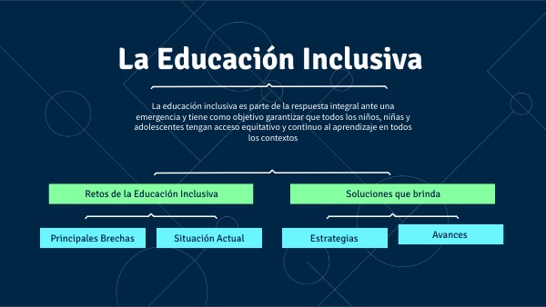 Mapa Conceptual Educación Inclusiva | Genially