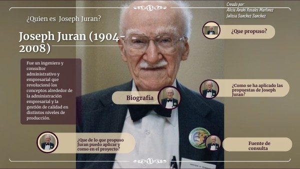 Joseph Juran | Genially