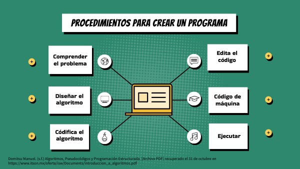 Procedimiento para crear un programa