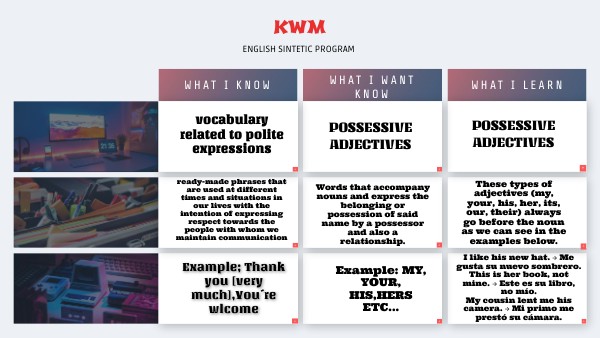KWM