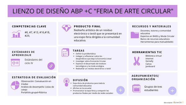 Lienzo de diseño ABP+C_Grupo 5 | Genially