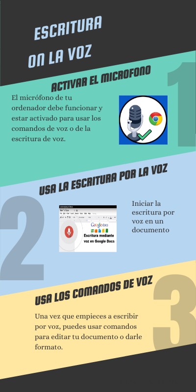 INFO LISTADO | Genially