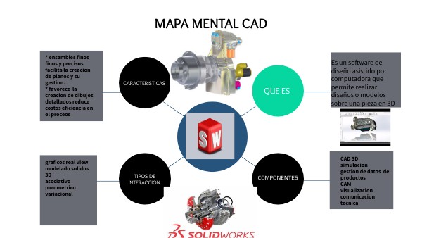 MAPA MENTAL SOLIDWORKS