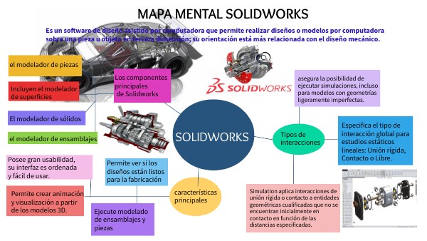MAPA MENTAL SOLIDWORKS | Genially