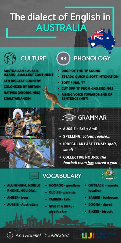 AUSSIE DIALECT | Genially