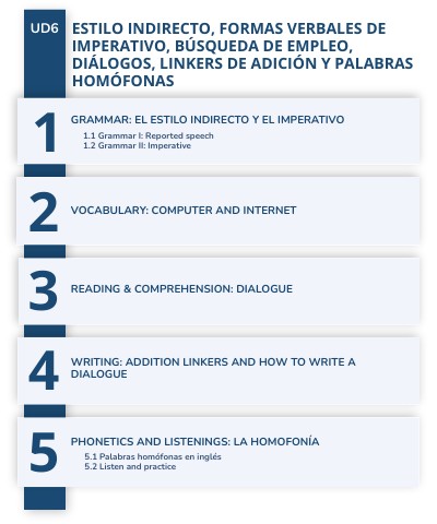 UD6 INFO-COM Mapa conceptual | Genially