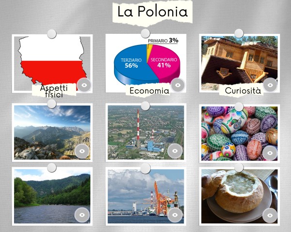 La Polonia