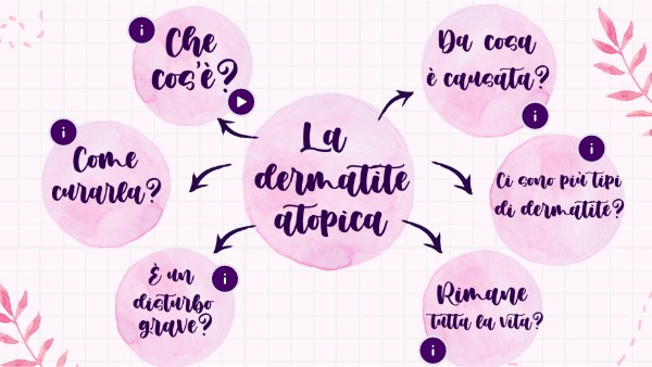 BASIC PRESENTATION | Genially