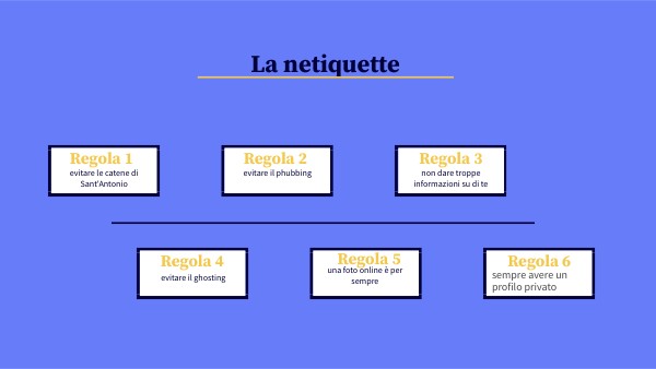 La netiquette | Genially