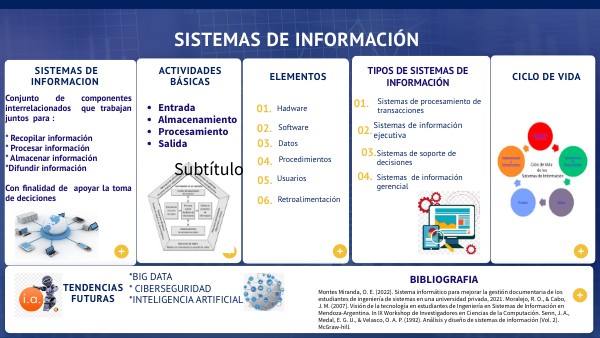 Sistemas Abiertos Genially