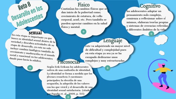 R8. Adolescencia_M | Genially