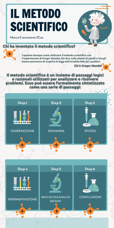 Il metodo scientifico_Marco_Crescimone_3Csa