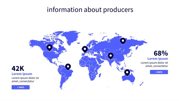 information about producers