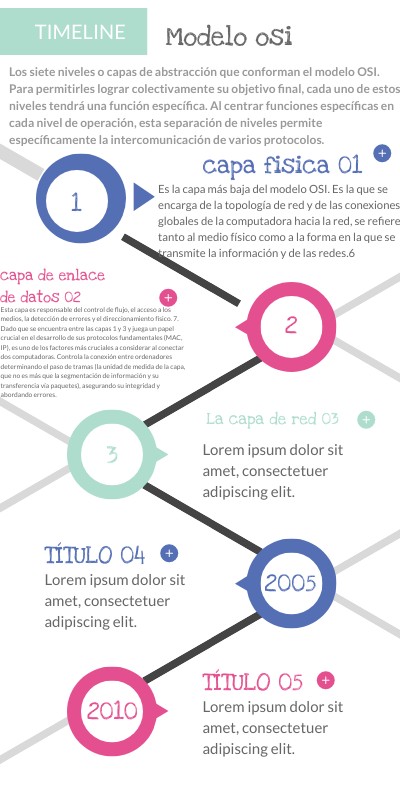 MODELO OSI | Genially