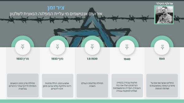 CUSTOMER JOURNEY MAP | Genially