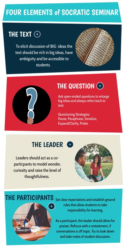 FOUR ELEMENTS OF SOCRATIC SEMINAR