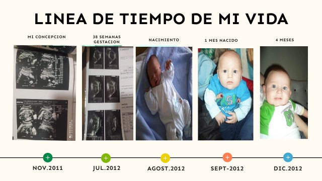 Línea de tiempo de mi vida | Genially