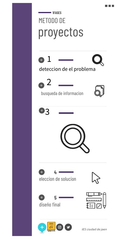 metodo de proyectos pepe shafira y natalia