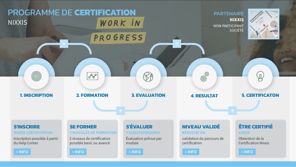 Parcours de certification NIXXIS | Genially