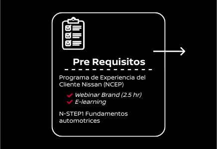 Etapas OJT BGP 2 negro | Genially