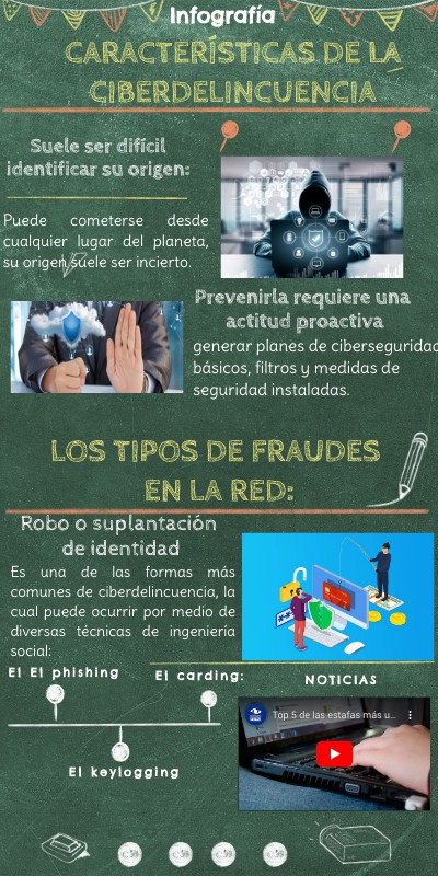 Ciberdelincuencia | Genially