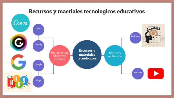 R2. Recursos y materiales tecnológicos para la educación