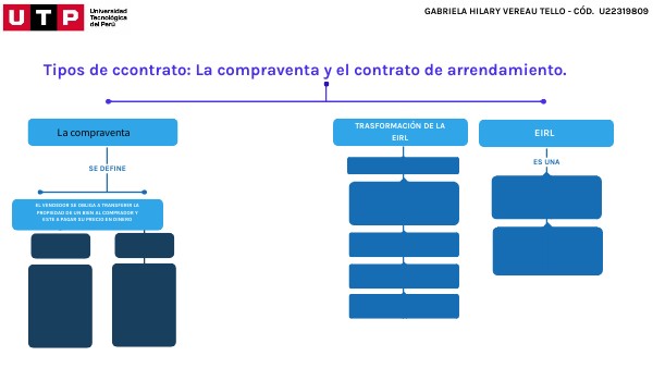 Empresa Individual de Responsabilidad Limitada (EIRL) | Genially