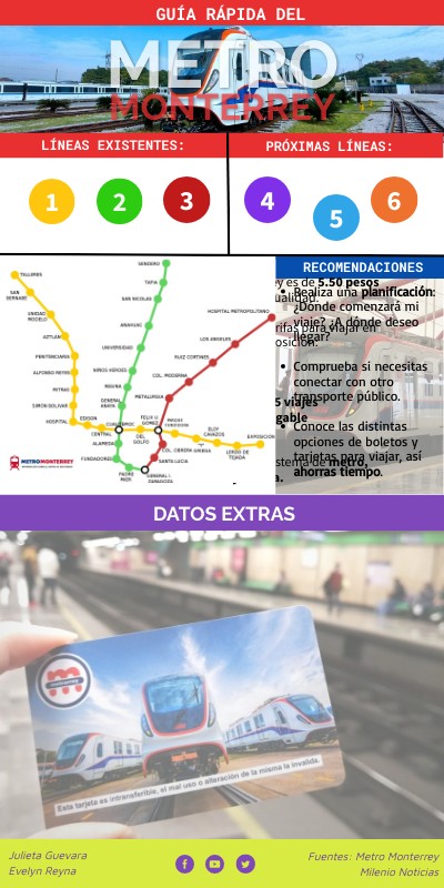 INFOGRAFÍA METRO MONTERREY | Genially