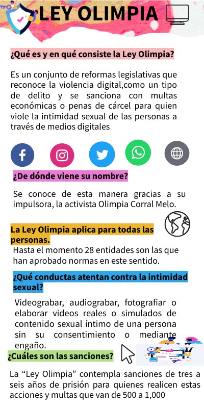 Ley Olimpia by Beris | Genially