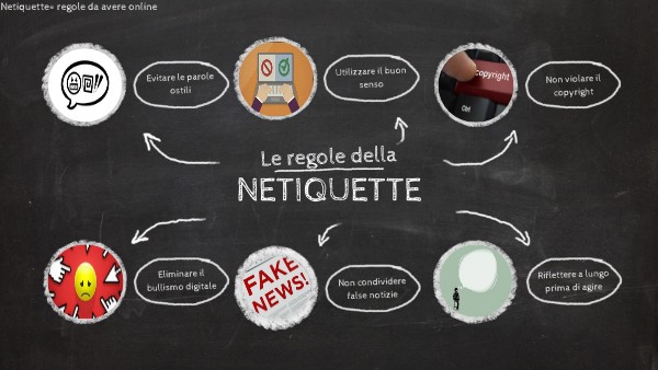 Netiquette | Genially