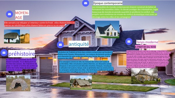 youssef.aghrib soulayman.haifi | Genially