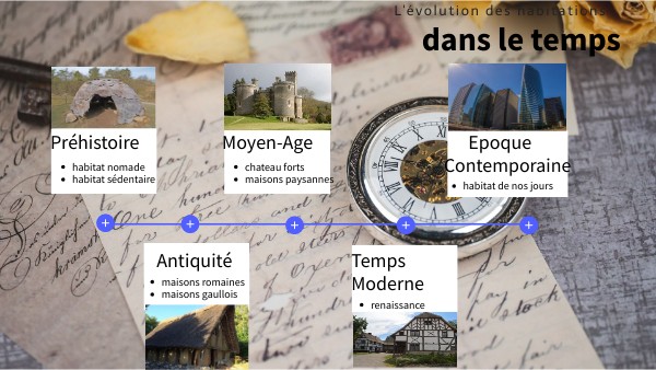 frise techno | Genially