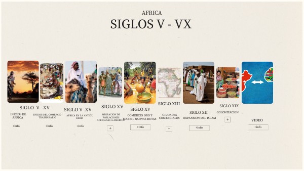 AFRICA SIGLO X . XV | Genially