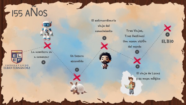 155 AÑOS | Genially