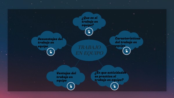 Trabajo en equipo, mapa conceptual.