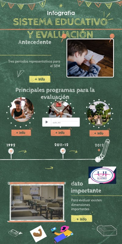 Sistema Educativo Y Evaluación | Genially