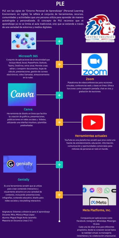Actividad 1 creación de PLE | Genially
