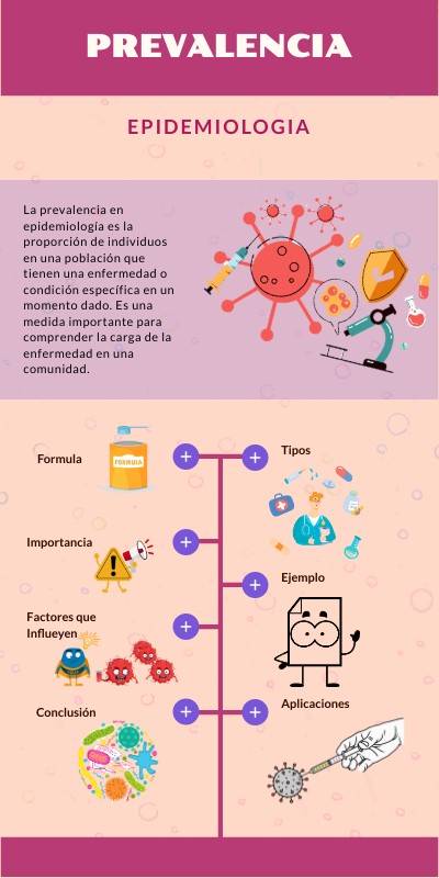 PREVALENCIA EPIDEMIOLOGIA