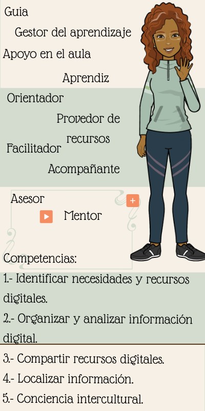 El rol del docente (infografía) | Genially