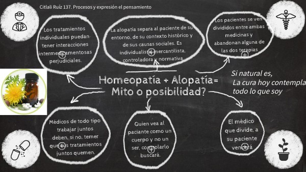 Homeopatía y Alopatía | Genially