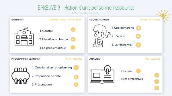 Epreuve 3 CAPPEI | Genially