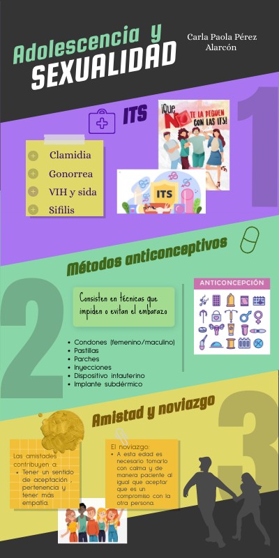 INFO LISTADO | Genially