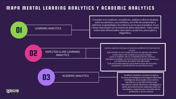 MAPA MENTAL LEARNING ANALYTICS