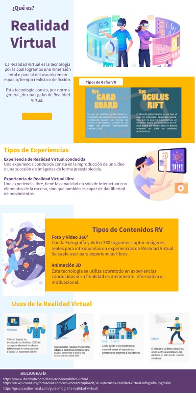 REALIDAD VIRTUAL INFOGRAFIA | Genially