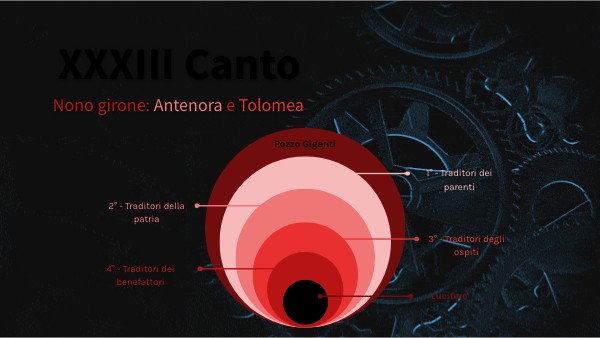 Canto 33° | Genially