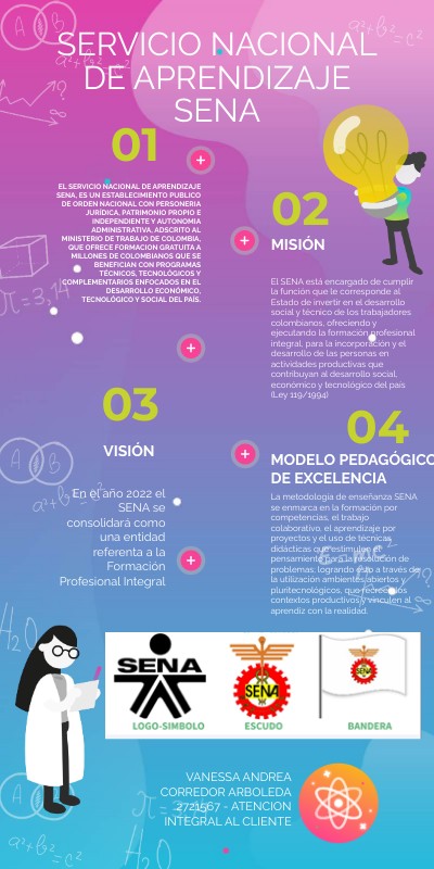 INFOGRAFIA SENA | Genially