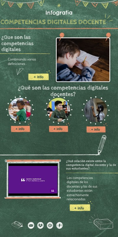 Competencias digitales docente | Genially