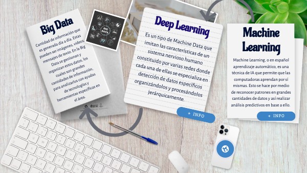 Deep Learning | Genially