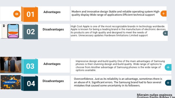 Top 5 ranking | Genially