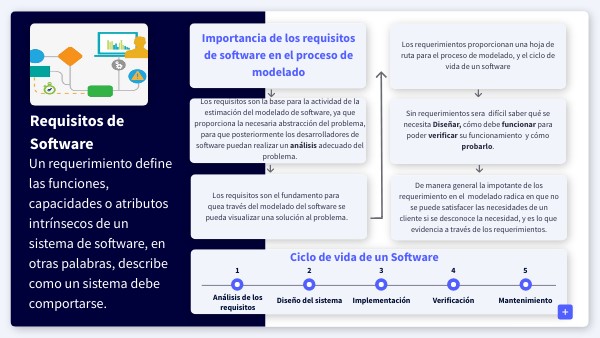 Importancia de los requisitos de software en el proceso de modelado | Genially